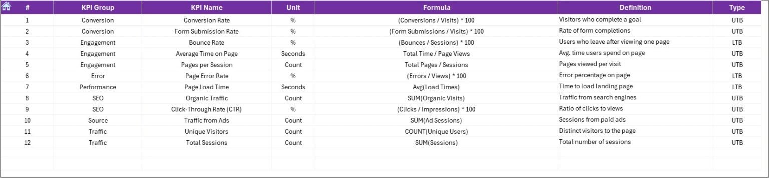 Landing Page Performance KPI Dashboard in Excel - PK: An Excel Expert