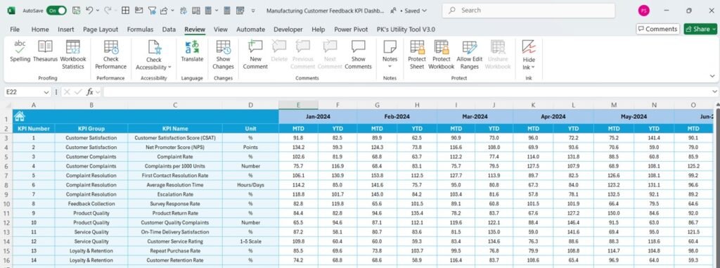 Manufacturing Customer Feedback KPI Dashboard in Excel - PK: An Excel ...