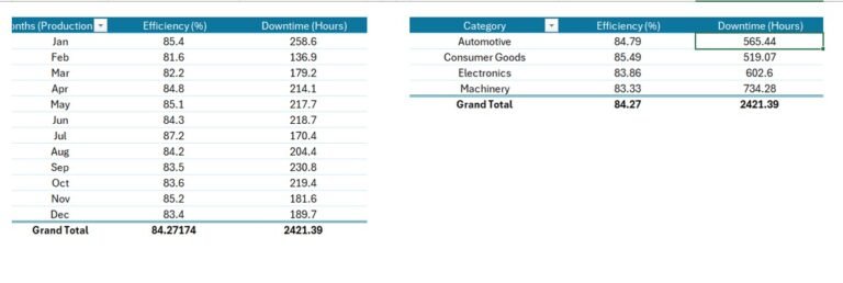 Manufacturing Dashboard in Excel - PK: An Excel Expert