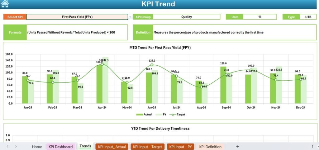 Manufacturing Performance KPI Dashboard in Excel - PK: An Excel Expert