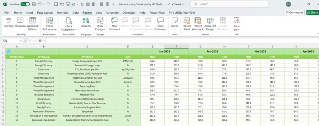 Manufacturing Sustainability KPI Dashboard in Excel - PK: An Excel Expert