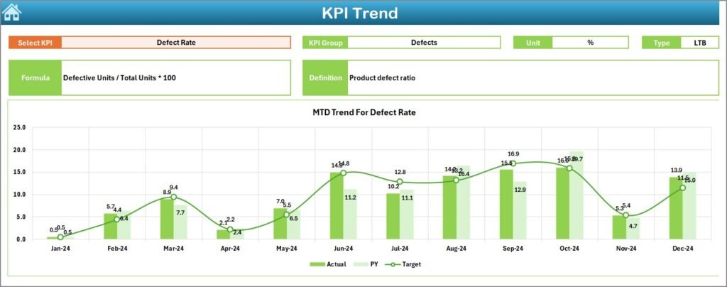 Operational Efficiency KPI Dashboard in Excel - PK: An Excel Expert
