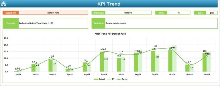 Operational Efficiency KPI Dashboard in Excel - PK: An Excel Expert