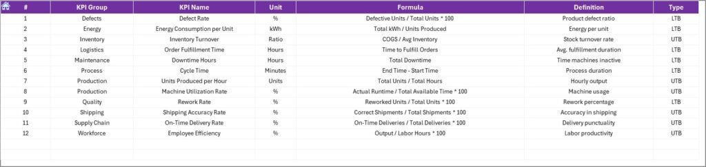 Operational Efficiency KPI Dashboard in Excel - PK: An Excel Expert