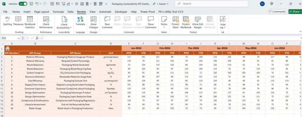 Packaging Sustainability KPI Dashboard in Excel 4 - PK: An Excel Expert