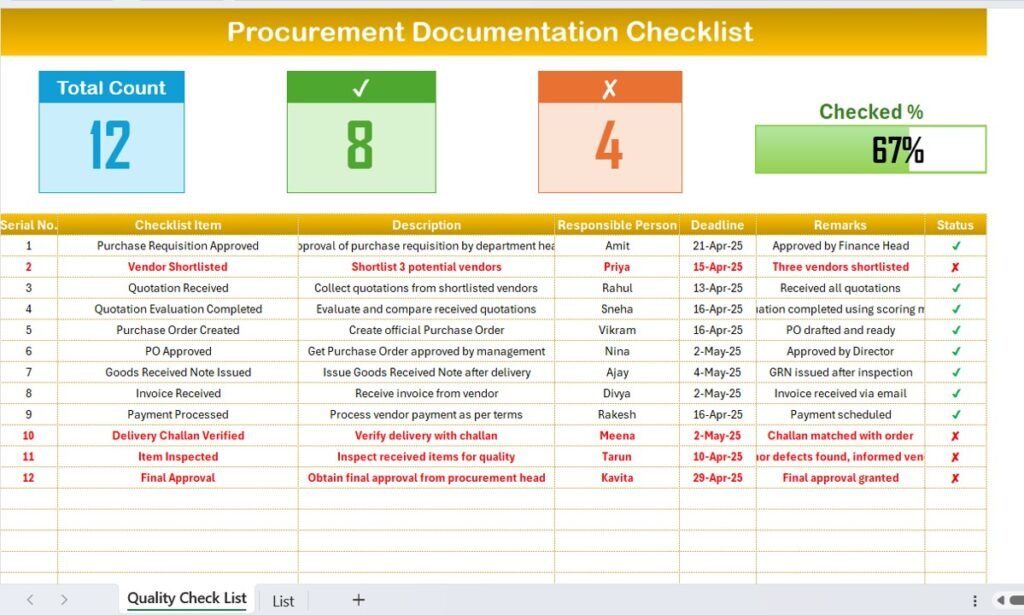 Procurement Documentation Checklist in Excel - PK: An Excel Expert
