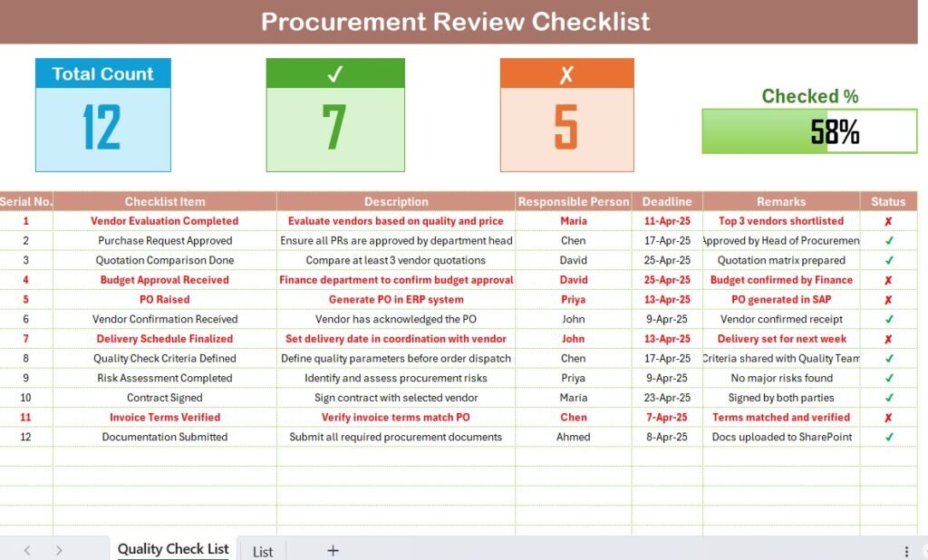 Procurement Review Checklist in Excel - PK: An Excel Expert