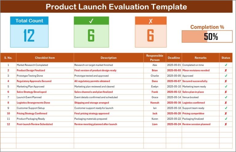 Product Launch Evaluation in Excel - PK: An Excel Expert