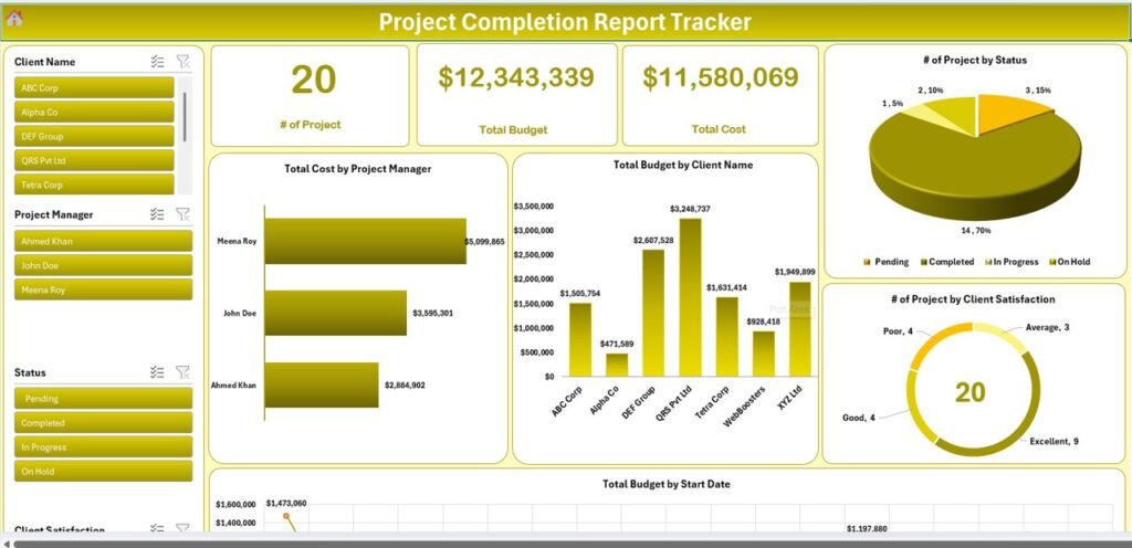 Project Completion Report Tracker in Excel - PK: An Excel Expert