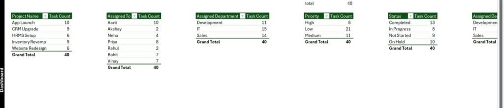 Project Task Assignment Tracker 4 - PK: An Excel Expert
