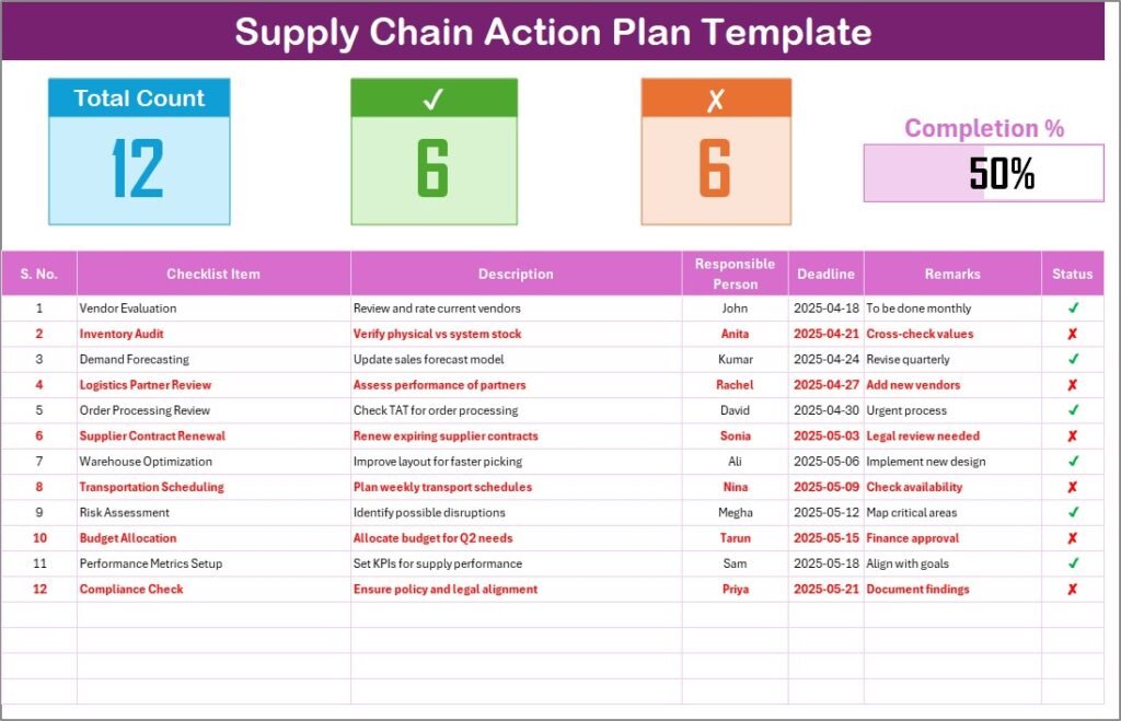 Supply Chain Action Plan in Excel - PK: An Excel Expert