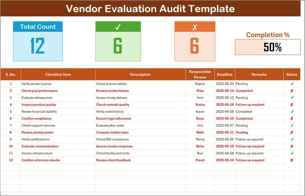 Vendor Evaluation Audit in Excel - PK: An Excel Expert