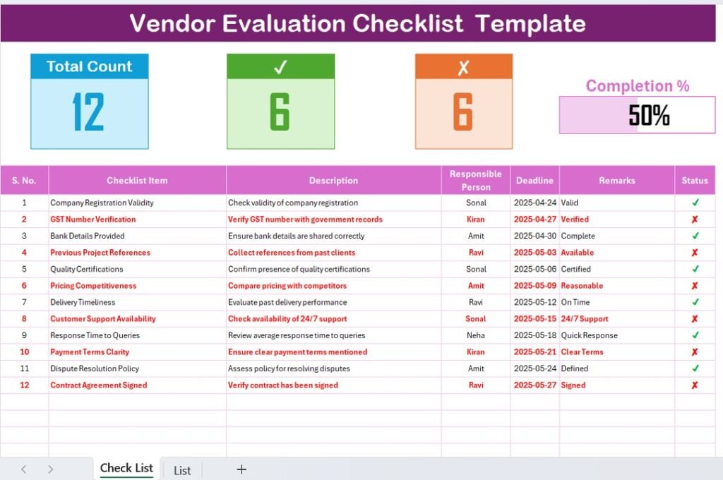 Vendor Evaluation in Excel - PK: An Excel Expert