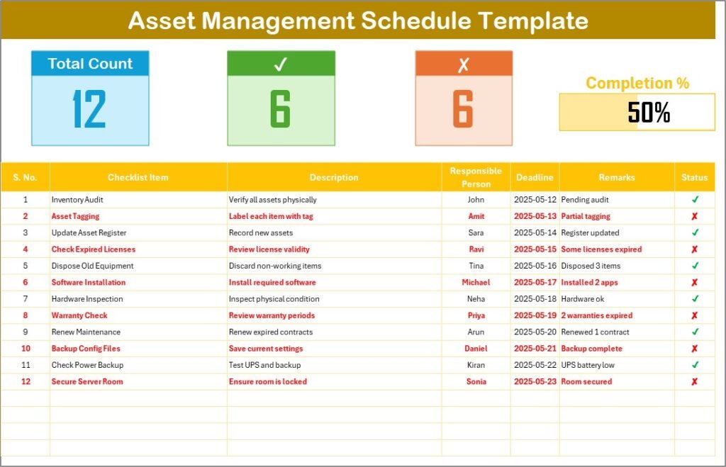 Asset Management Schedule in Excel - PK: An Excel Expert