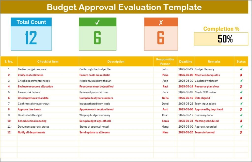 Budget Approval Evaluation in Excel - PK: An Excel Expert