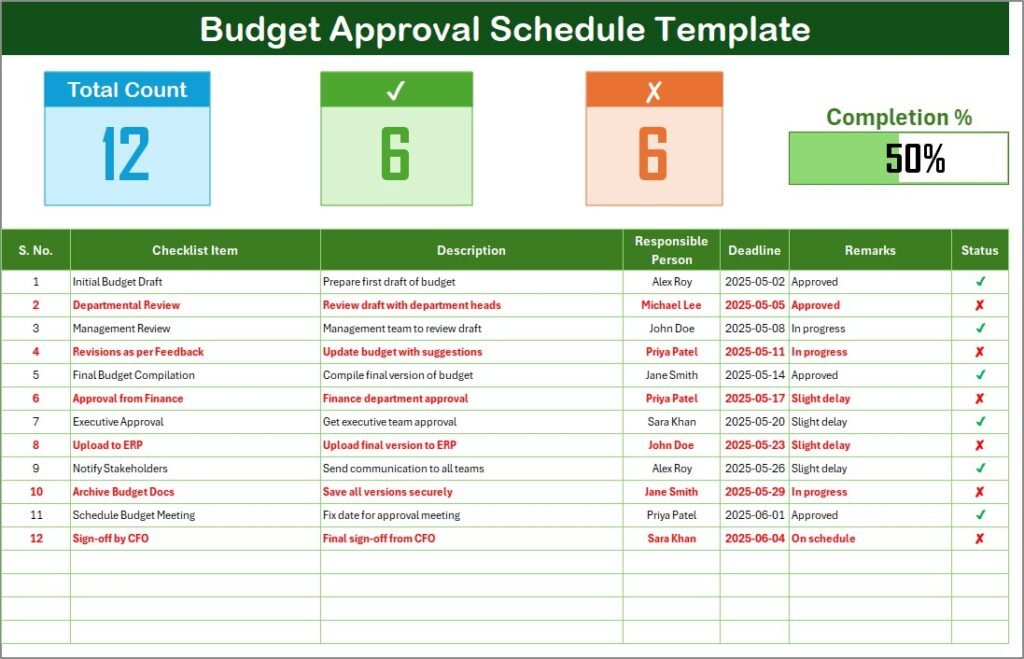 Budget Approval Schedule in Excel - PK: An Excel Expert