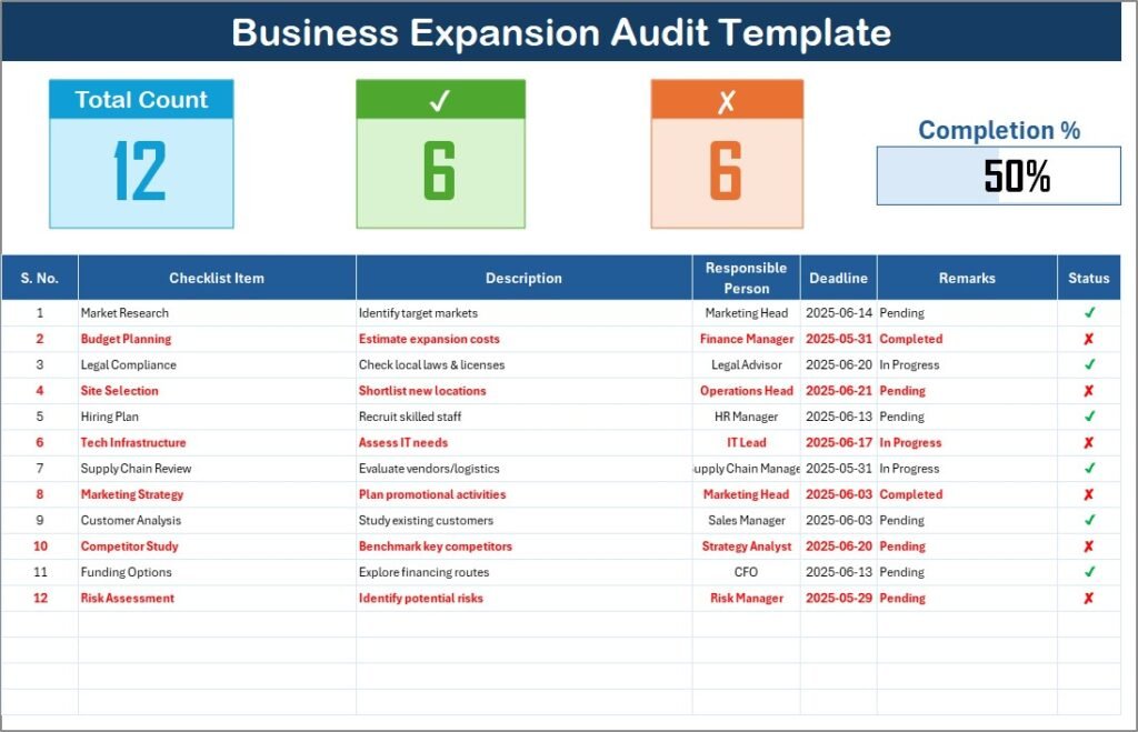 Business Expansion Audit Checklist in Excel - PK: An Excel Expert