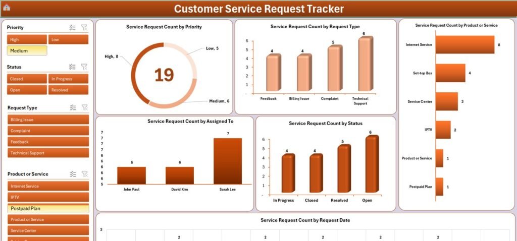 Customer Service Request Tracker in Excel - PK: An Excel Expert