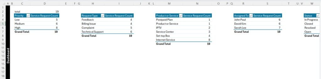 Customer Service Request Tracker in Excel - PK: An Excel Expert