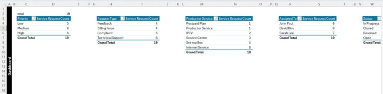 Customer Service Request Tracker in Excel - PK: An Excel Expert