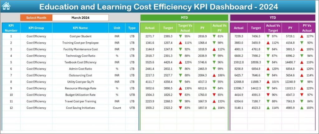 Education and Learning Cost Efficiency KPI Dashboard in Excel - PK: An ...