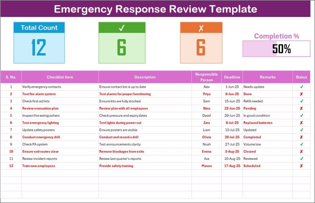 Emergency Response Review Checklist in Excel - PK: An Excel Expert