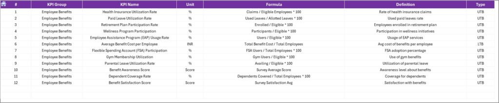 Employee Benefits Utilization KPI Dashboard in Excel - PK: An Excel Expert