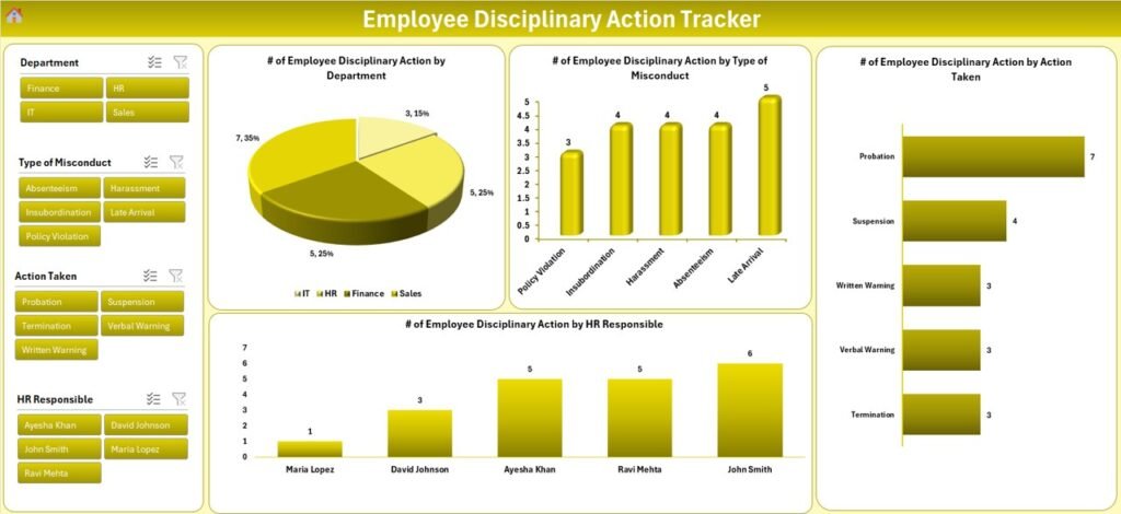 Employee Disciplinary Action Tracker in Excel - PK: An Excel Expert