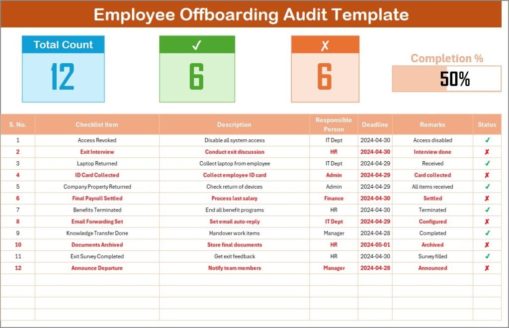 Employee Offboarding Audit Checklist in Excel - PK: An Excel Expert