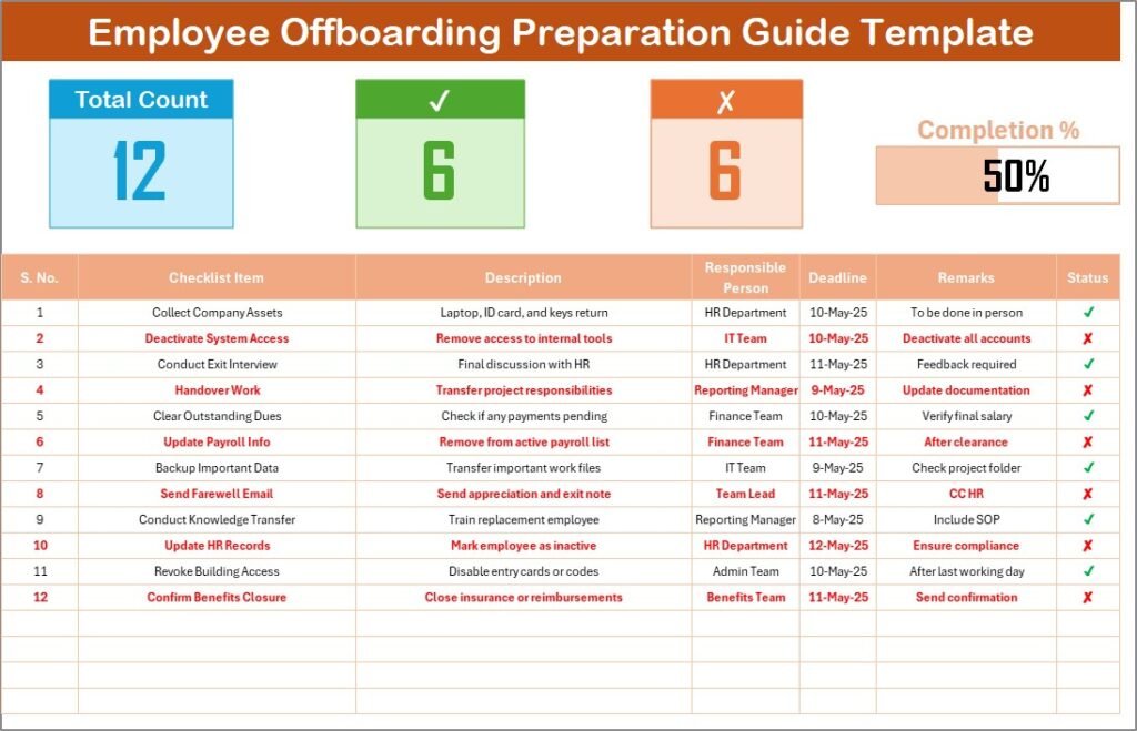 Employee Offboarding Preparation Guide Checklist in Excel - PK: An ...