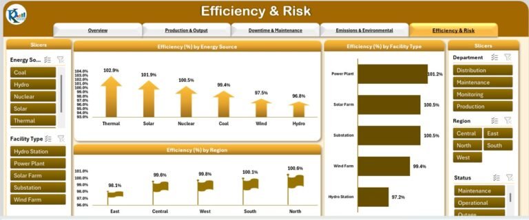 Energy & Utility Dashboard in Excel - PK: An Excel Expert