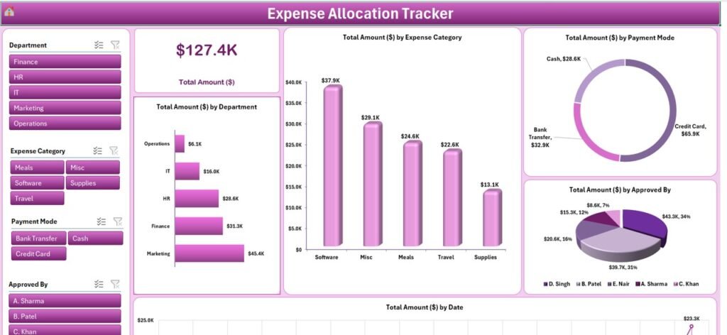 Expense Allocation Tracker in Excel - PK: An Excel Expert