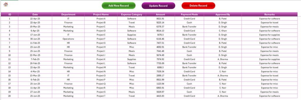 Expense Allocation Tracker in Excel - PK: An Excel Expert