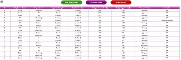 Expense Budget Submission Tracker in Excel - PK: An Excel Expert