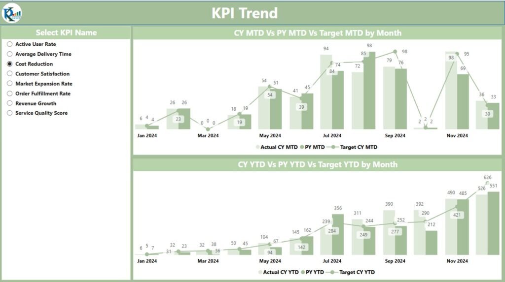 Gig Economy KPI Dashboard in Power BI - PK: An Excel Expert
