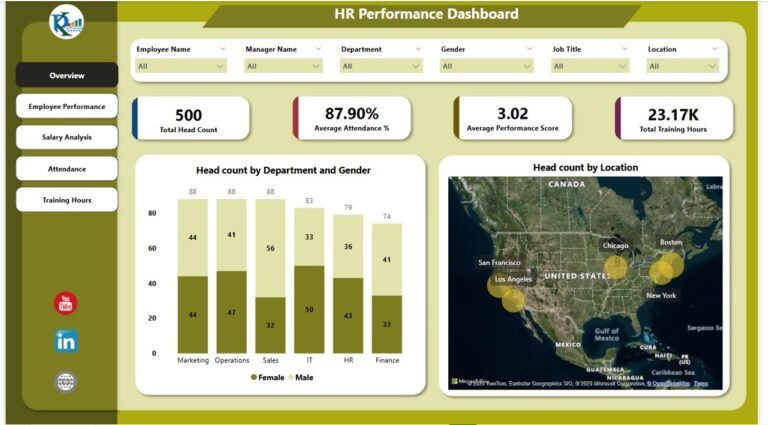 HR Performance Dashboard in Power BI - PK: An Excel Expert