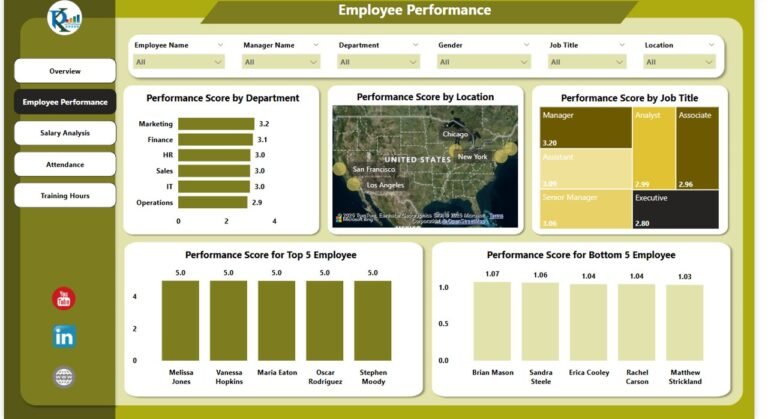 HR Performance Dashboard in Power BI - PK: An Excel Expert