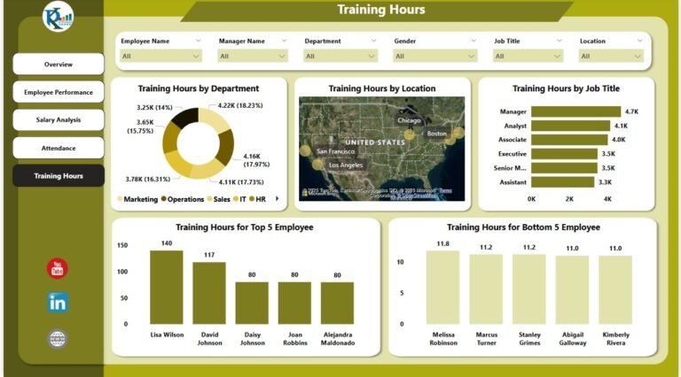 HR Performance Dashboard in Power BI - PK: An Excel Expert