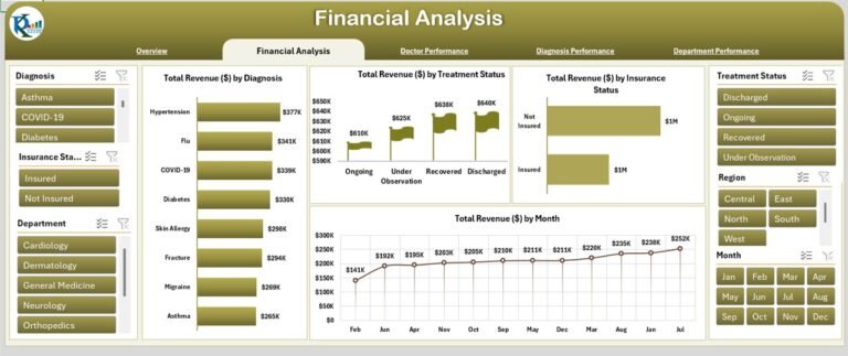 Healthcare Dashboard in Excel - PK: An Excel Expert