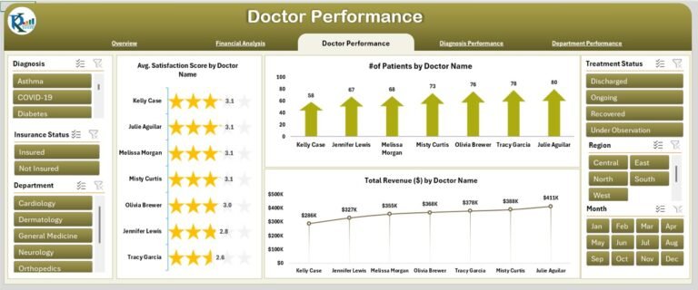 Healthcare Dashboard in Excel-3 - PK: An Excel Expert
