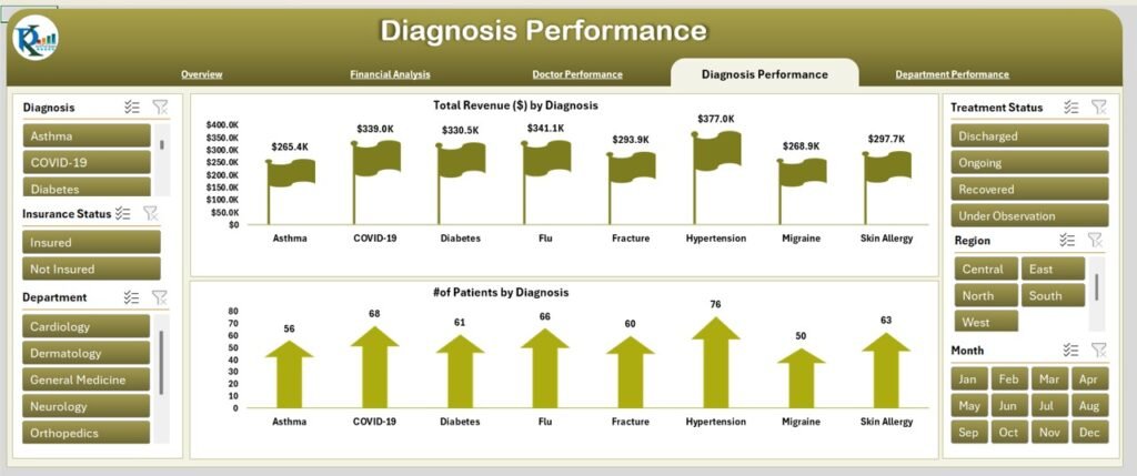 Healthcare Dashboard in Excel - PK: An Excel Expert