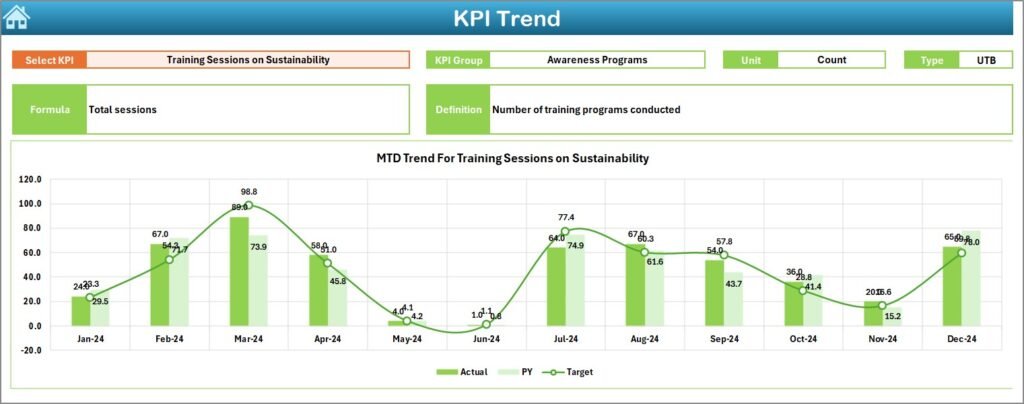 Healthcare Sustainability KPI Dashboard in Excel - PK: An Excel Expert