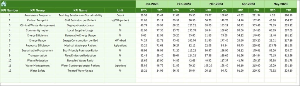 Healthcare Sustainability KPI Dashboard-6 - PK: An Excel Expert