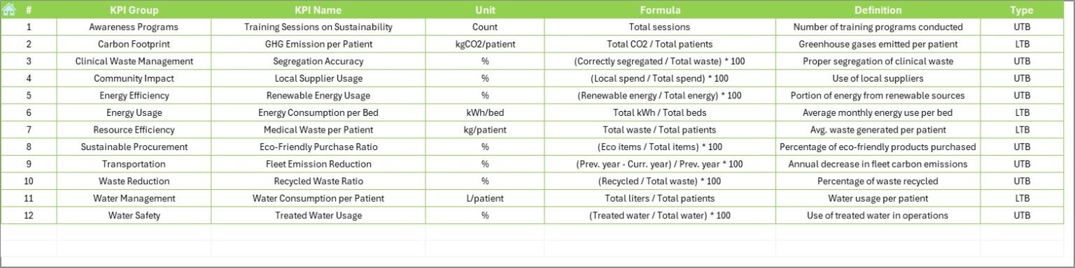 Healthcare Sustainability KPI Dashboard-7 - PK: An Excel Expert