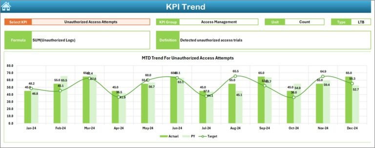 IT and Tech Cybersecurity KPI Dashboard in Excel - PK: An Excel Expert