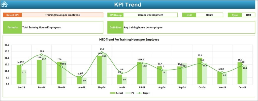IT and Tech Employee Satisfaction KPI Dashboard in Excel - PK: An Excel ...