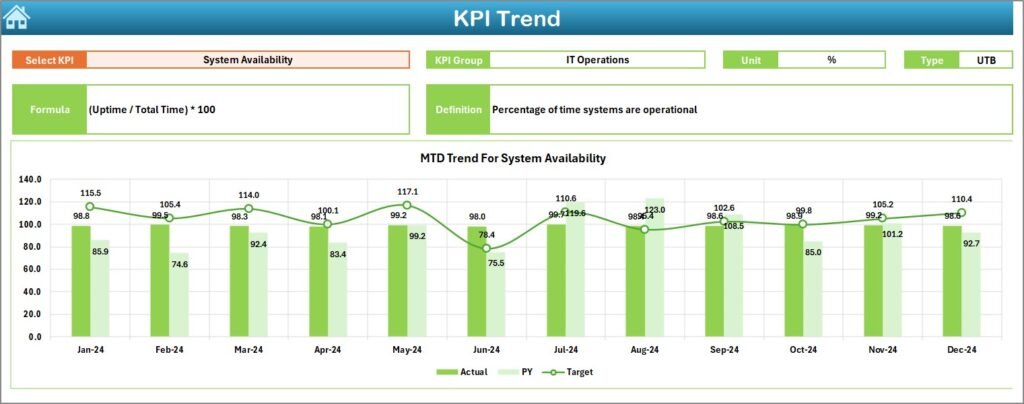 IT and Tech Operations KPI Dashboard-3 - PK: An Excel Expert