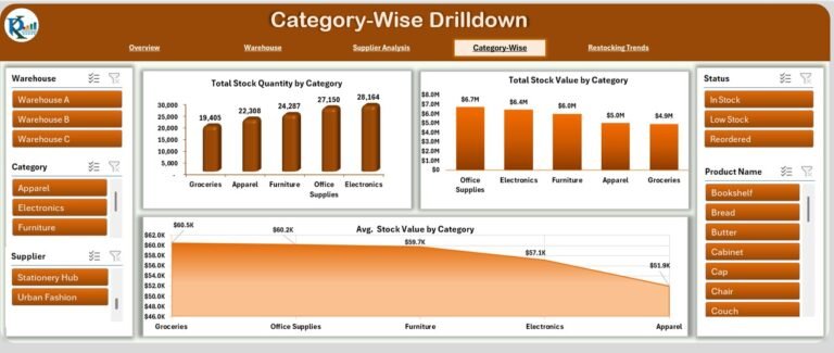 Inventory Management Dashboard in Excel - PK: An Excel Expert