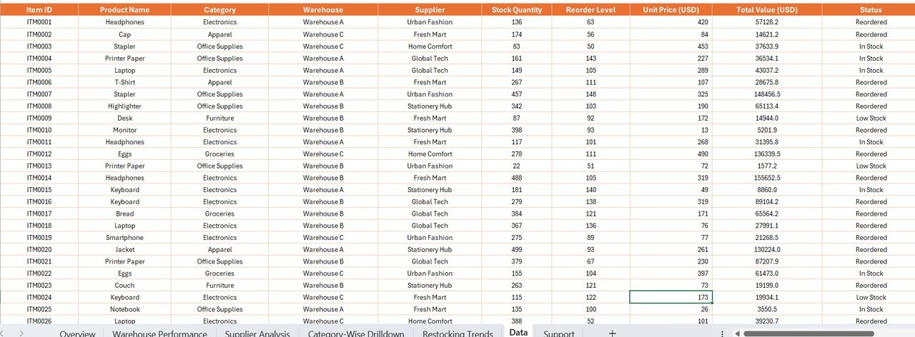 Inventory Management Dashboard in Excel 6 - PK: An Excel Expert