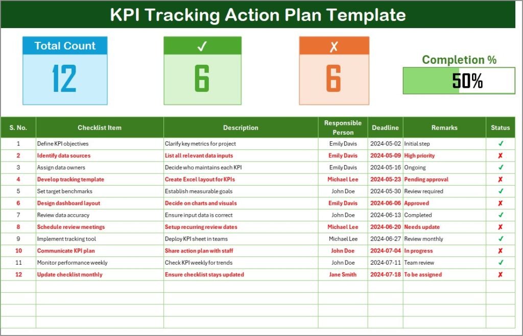 KPI Tracking Action Plan in Excel - PK: An Excel Expert